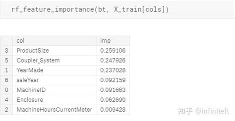 从零实现回归随机森林 知乎