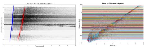 Re Purposing Old Seismic Data To Calibrate Nuclear Test Monitoring Sites In Sparse Seismic