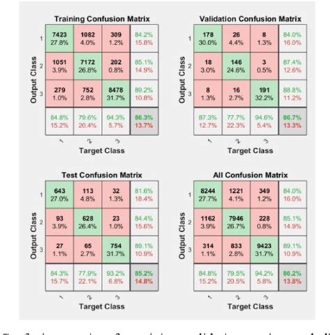 figure 1 from neural network based classification of hand gestures