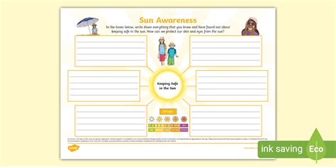 Sun Awareness Mind Map Teacher Made Twinkl