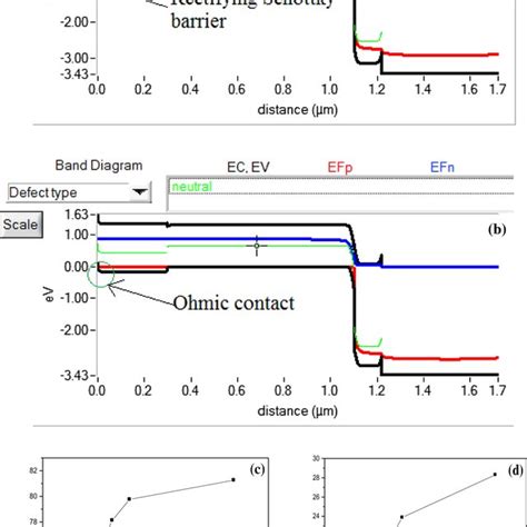 A Energy Band Alignment Of The Psc For Low Work Function Ag As Anode B