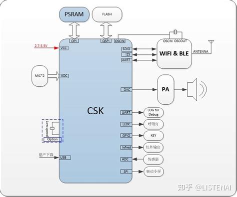 聆思多核异构ai芯片 —— Csk6 特性讲解 知乎