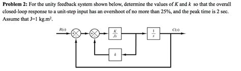 solved for the unity feedback system shown below determine
