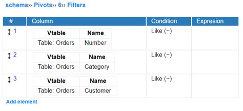 InstaDB Schema Editor Pivot Tables InstaDB Schema Editor Pivot Tables