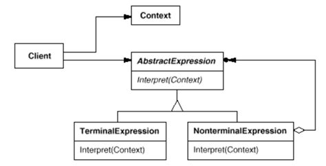 easy patterns interpreter this article is created in continuation