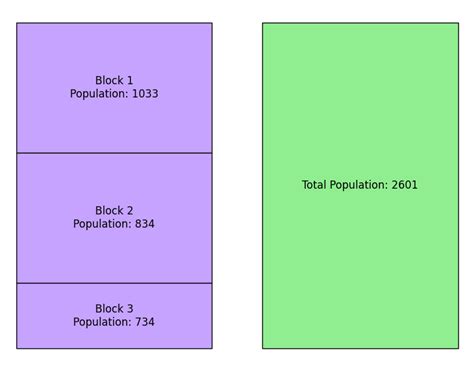 Aggregation And Disaggregation Redistricting Data Hub Aggregation And Disaggregation Redistricting Data Hub