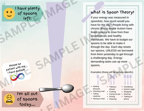 F Ing Spoon Theory