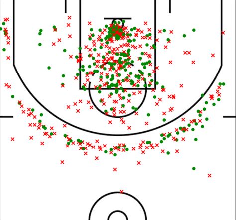 Collin Sexton 2020 2021 Shot Chart 47 Field Goal Percentage 37 3point Percentage R