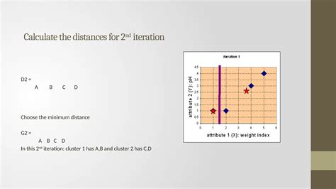 K Means Clustering Algorithm Testing Cases Pptx