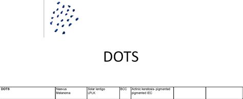 Introduction To Dermatoscopy