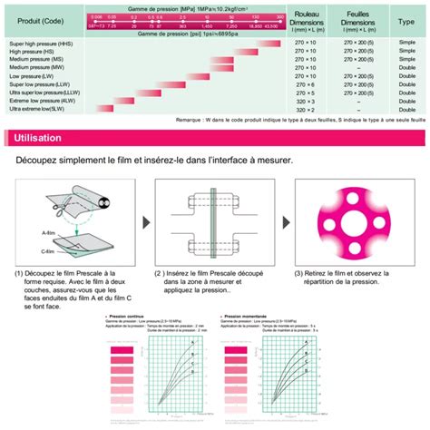 Prescale Lllw Film De Mesure Ultra Super Low Pressure Mescan