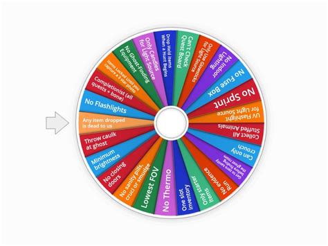 Piecraft Phasmophobia Challenge Wheel Roleta Aleatória