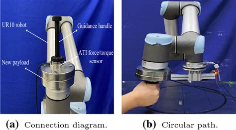 Schematic Diagram Of The Manual Guidance For The Ur10 Robot Download Scientific Diagram