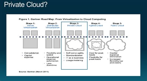 How Private Cloud Implementation For A Project Helped State Government