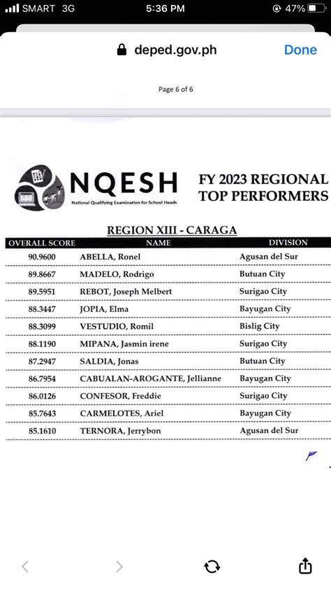 Congratulations To All Passers Deped Caraga Region Facebook