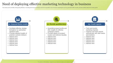 Need Of Deploying Effective Marketing Technology In Business Guide For Integrating Technology