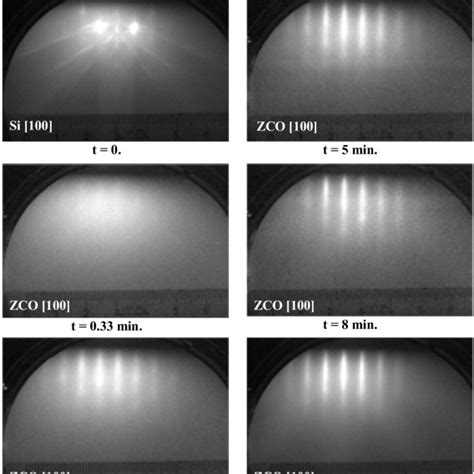 A Rheed Patterns Recorded Along The Azimuth Si 100 During Zr1−x Cex