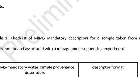 schematic overview of best practice for analysis metadata collection