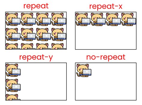 Every Css Background Property Illustrated And Explained With Code