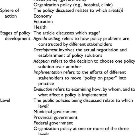 Overview Of Analytic Framework Used For The Descriptive Analysis