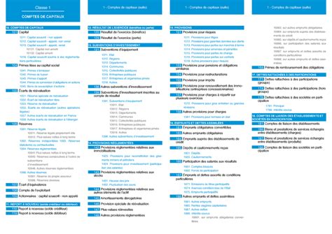 Plan Comptable Présentation Du Plan Comptable Financier Classe 1 Comptes De Capitaux