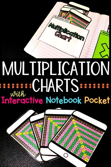 Multiplication Charts With Interactive Notebook Pocket Multiplication