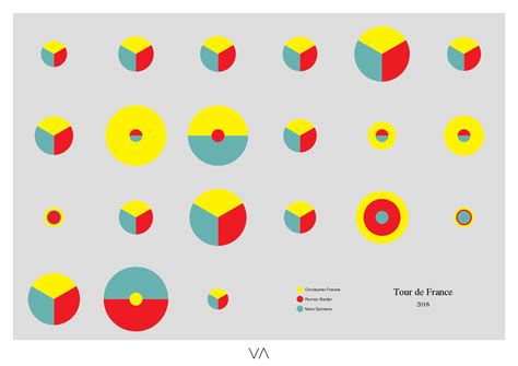 Your Favorite Sporting Moments Captured Through Sports Data
