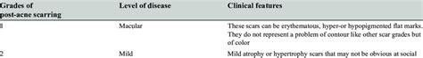 Qualitative Scar Grading System Download Table