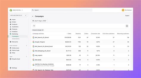 Supercharge Your Decision Making Power With Shopifys Marketing Insights 2023 Shopify