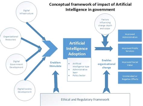 Balancing Artificial Intelligence Ai And Law