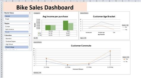 Dataanalysis Datascience Firstproject Jatin Uday