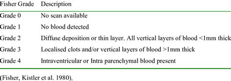 Subarachnoid Hemorrhage Causes Symptoms Diagnosis Treatment And Prognosis