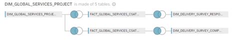 How To Connect Two Fact Tables With Multiple Dimensions Tables In The