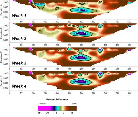 Time Lapse Resistivity 2d Hydrogeophysics