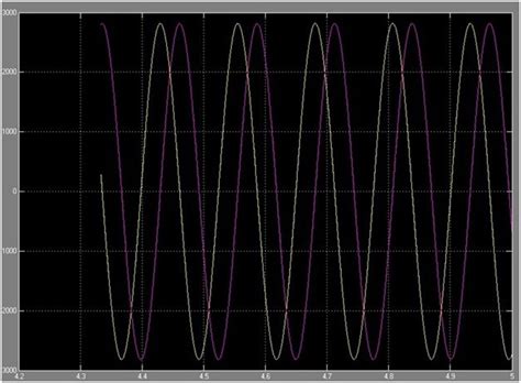 Sensorless Speed Estimation Of Induction Motor In Matlab The