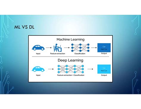 Deep Learning Introduction Pdf