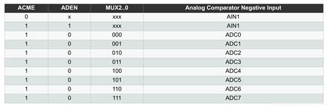 Arduino寄存器（模拟比较器）arduino的比较器 Csdn博客