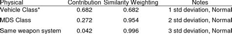 System Similarity Classification Download Table