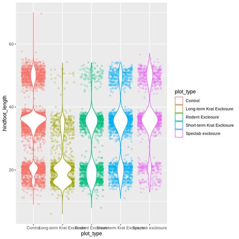 Data Analysis And Visualization In R For Ecologists All Images