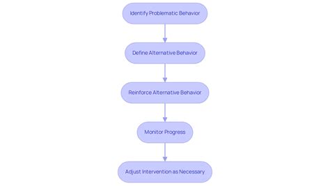 What Is Dra Definition In Aba A Comprehensive Overview Rori Blog