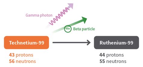 Beta Particles Arpansa