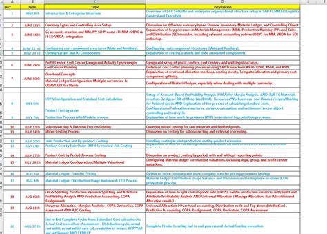 Karanam Sreedhar On Linkedin Dear All Sap S 4 Hana 2023 Controlling Module Training…