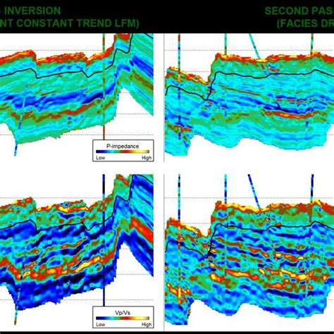 Structurally Compliant Constant Low Frequency Trend Top P Impedance