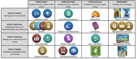 5046 Best Alignment Chart Images On Pholder Alignment Charts