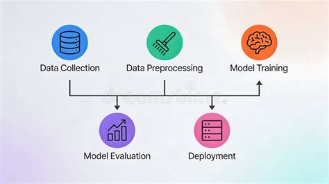 Machine Learning Process Flowchart Stock Illustration Illustration Of
