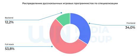 The Average Salary Of A Programmer In The Russian Speaking Gaming Industry Is 2 674 App2top