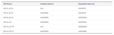 Mpi Advanced Edge Ai Computing And Validation Technologies Cellplus
