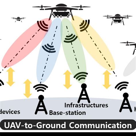 Pdf Compact Switched Beam Array Antenna With A Butler Matrix And A