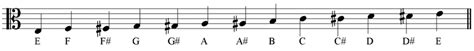 The Tenor Clef My Music Theory