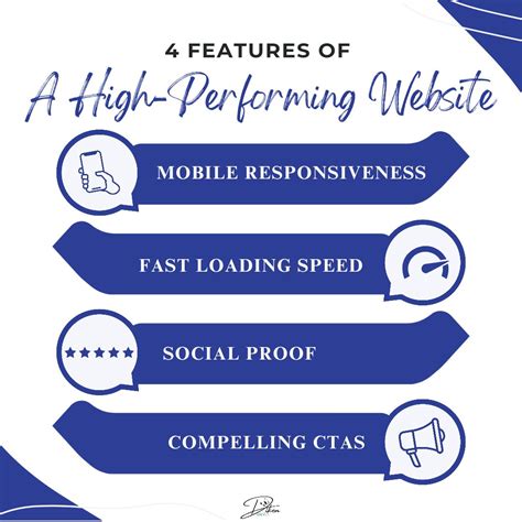 Diken David Ltd On Linkedin Websites Webdesign Online Ecommerce